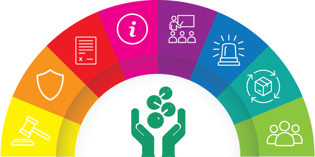 Responsible Care - Chemical Business Association